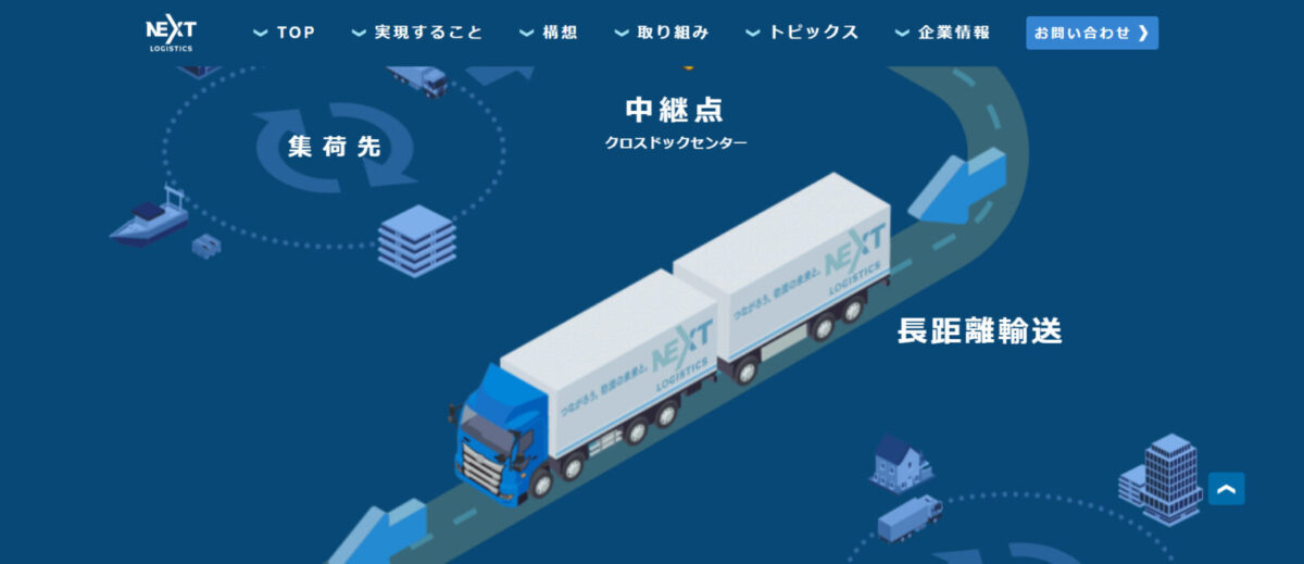 物流MaaSの活用事例5選徹底解説！なぜ今必要？AIが果たす役割とは？