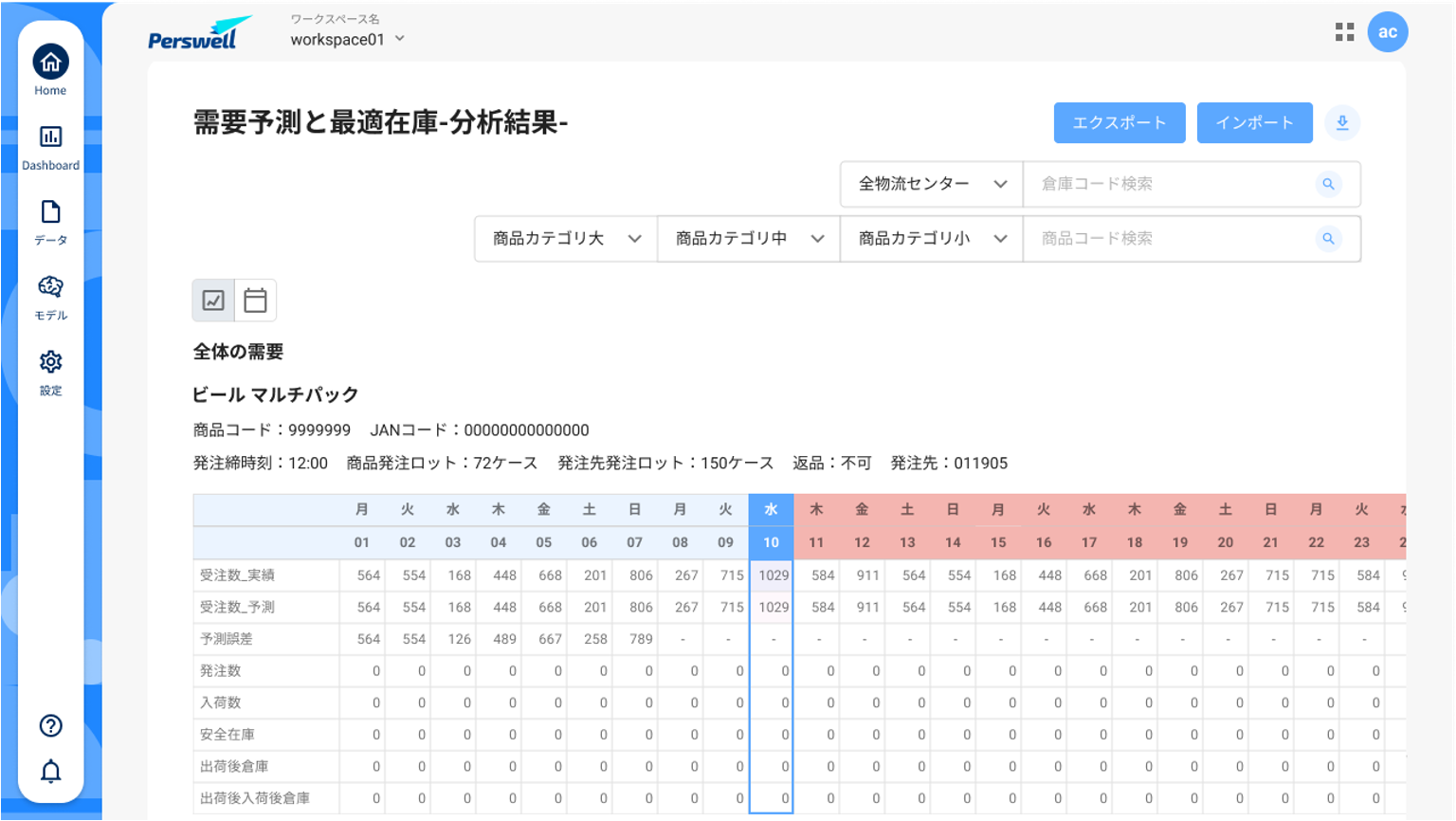 データビジネスのDATAFLUCTと化粧品ECのオルビス、機械学習による梱包サイズ最適化の実証実験を開始