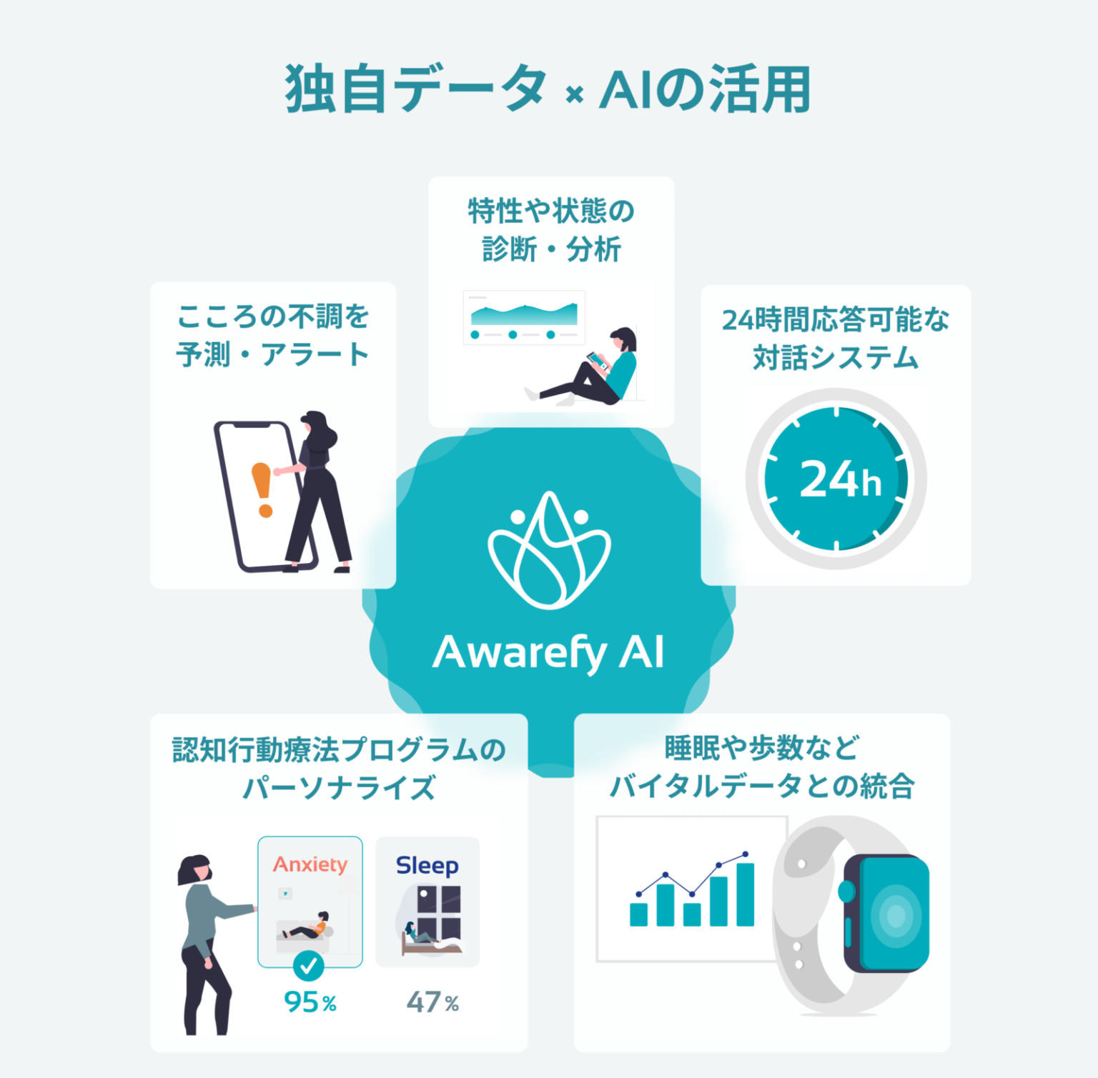 デジタル認知行動療法アプリ「Awarefy」、「Awarefy AI」構想を発表。AIチャットボット機能も提供開始