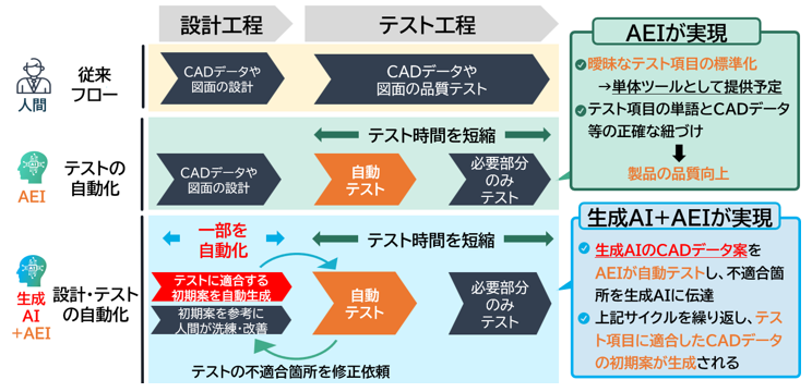 pluszeroとアビストが生成AI／3D-CAD／AEIで製造業の品質・生産性を向上へ