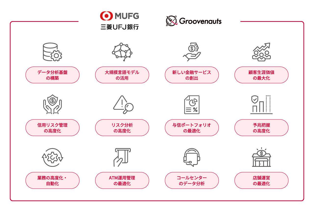 グルーヴノーツ、三菱UFJ銀行との間で資本・業務提携を締結。金融領域でのAI／量子技術活用を推進へ - AI Market