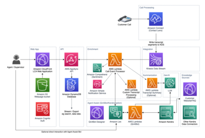 Amazon Bedrockとは？料金・メリット・利用できるモデルや活用事例を解説！