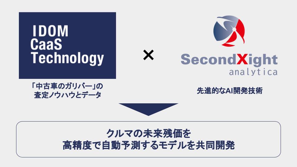 IDOM CaaS Technology、自動車の未来残価を予測するAIをセカンドサイトアナリティカと共同開発