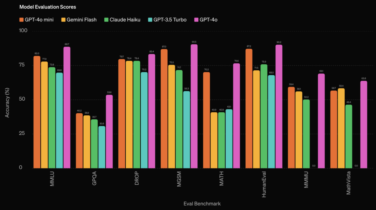 GPT-4o miniとは？GPT-4oとの違い・使い方・5つのメリット・2つの注意点を徹底解説！