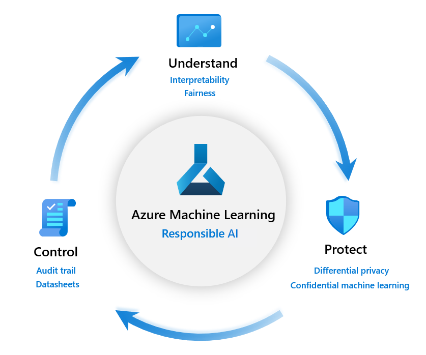 Azure Machine Learningとは？何ができる？機械学習開発の料金形態や機能を解説！