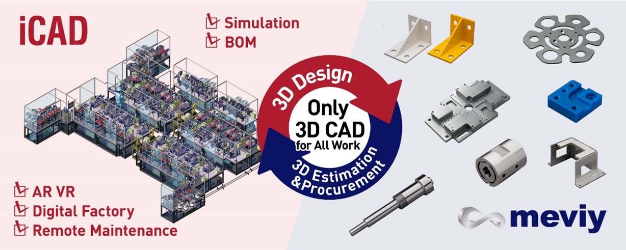 ミスミの機械部品調達AIプラットフォーム「meviy」、iCADとの協業によって製造業DXを加速