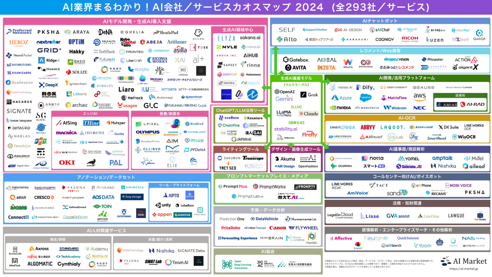 【AI業界まるわかり！AI会社／サービスカオスマップ2024】 - AI Market