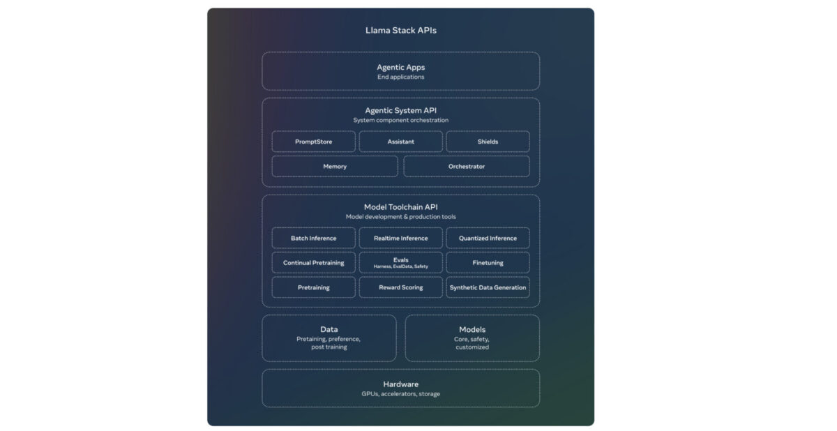 Meta、画像認識と軽量モデルを搭載したLlama 3.2を発表