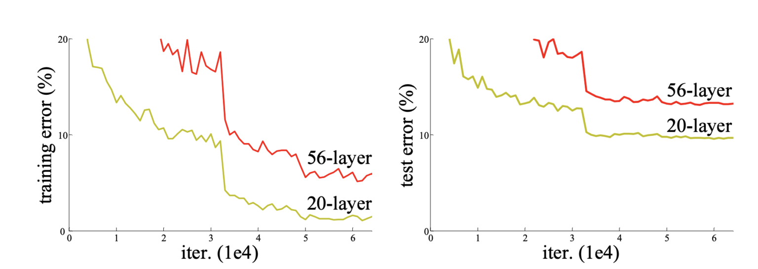ResNetとは？深層でも画像認識精度が下がらない理由・6つのメリット・デメリット・活用分野を徹底解説！