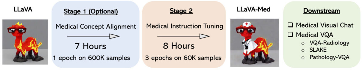 LLaVAとは？アーキテクチャ・特徴・マルチモーダル競合との比較を徹底解説！