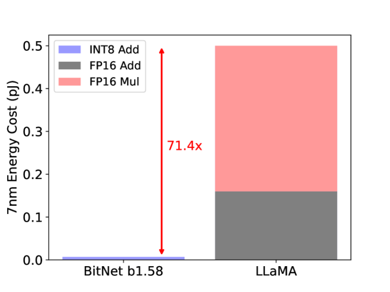BitNet b1.58が1ビットLLMと呼ばれる理由は？メリット・概要・活用方法について徹底解説！