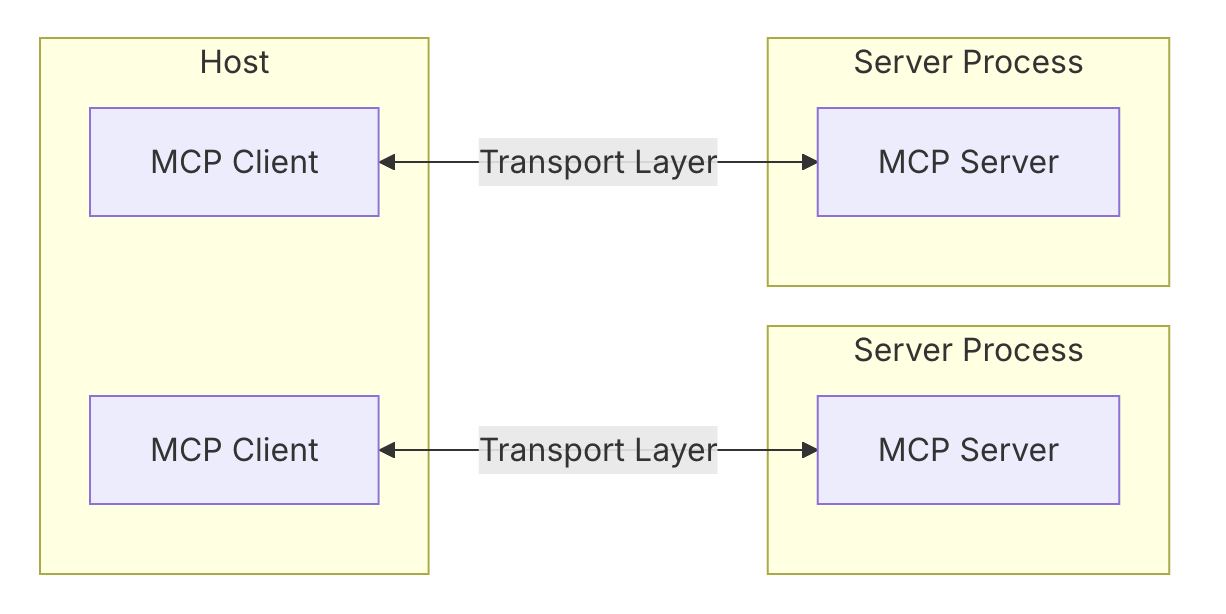 MCPとは？仕組み、活用方法、使い方、料金、特徴を実際の活用事例を含めて徹底解説！