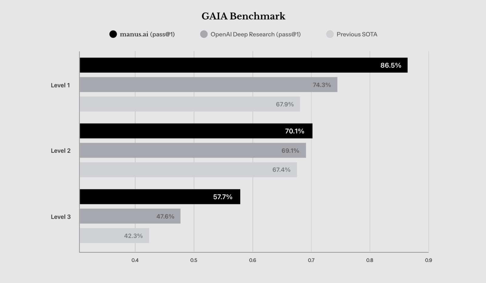 中国発のAIエージェント「Manus」とは？特徴や機能、性能、できること、料金や使い方、活用事例を徹底仮説！