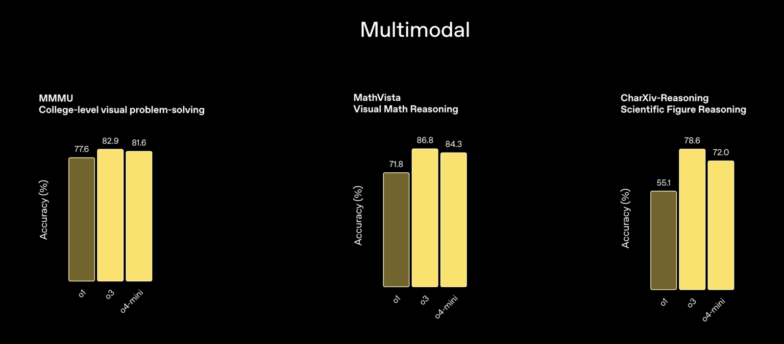 OpenAI最新推論モデルo4/o4-miniとは？性能、特徴、活用方法、料金プランを徹底解説