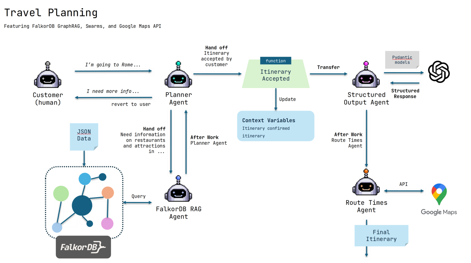 AG2とは？特徴や機能、MastraやLangChainとの違い、できること、料金や使い方、活用事例を徹底解説
