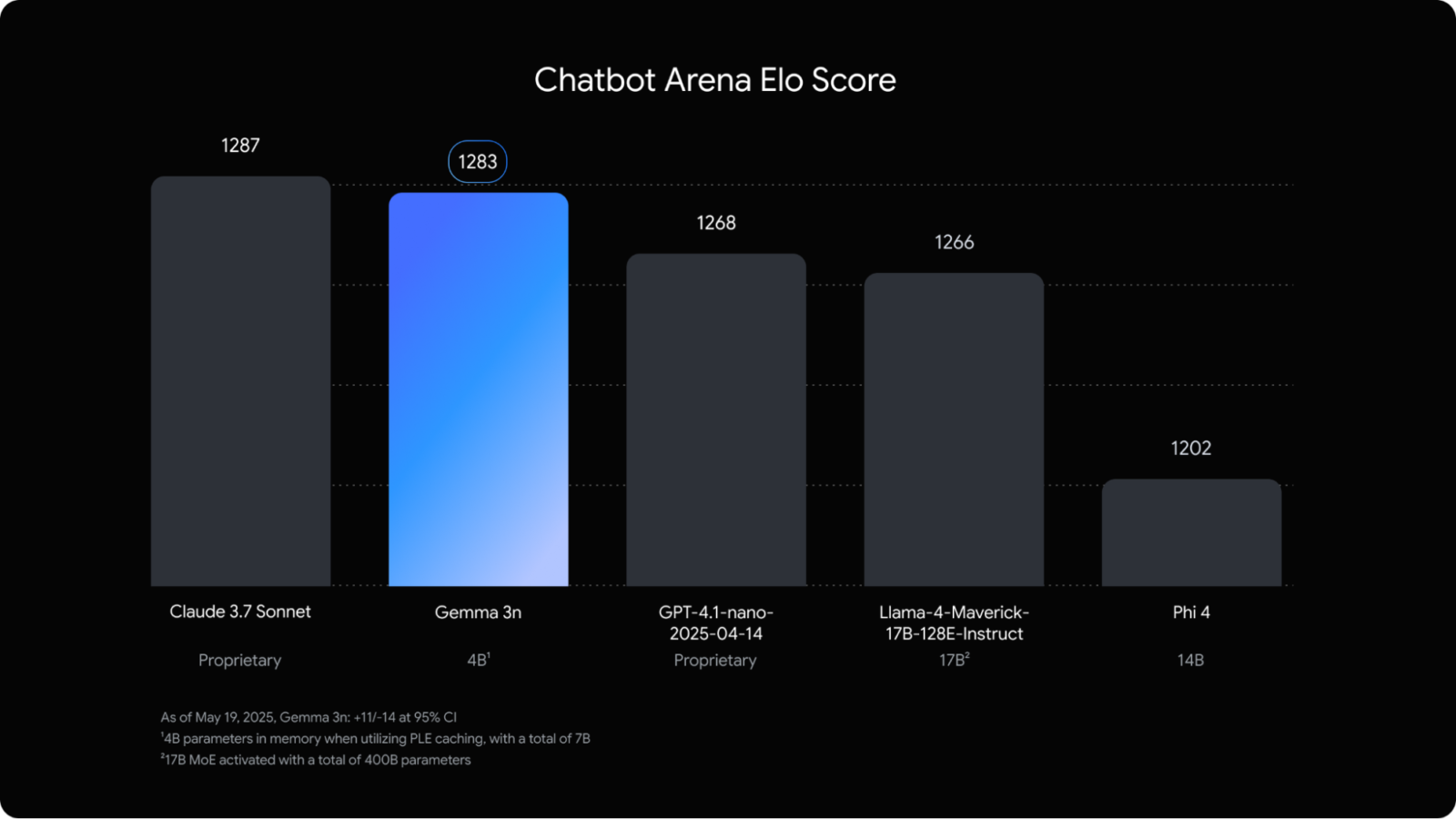 Gemma 3とは？Google開発のマルチモーダルLLMの特徴と活用法を徹底解説